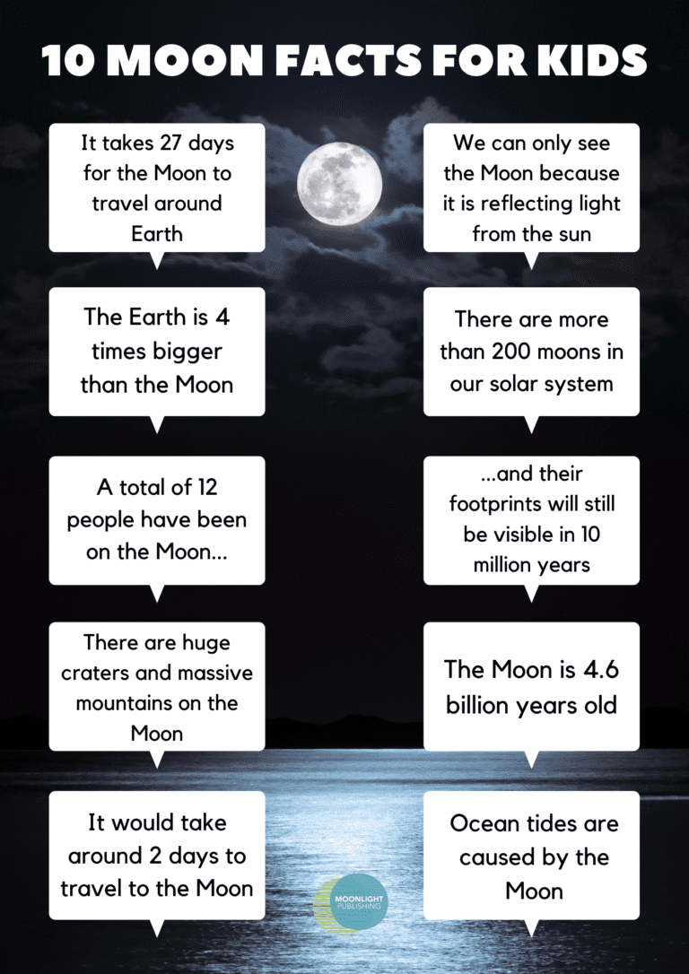Moon Facts for Kids | Free PDF Poster - Moonlight Publishing
